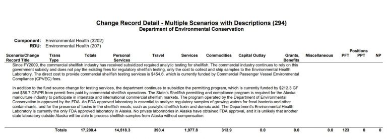 Open for business? Mariculture industry claims Dunleavy's budget would ...