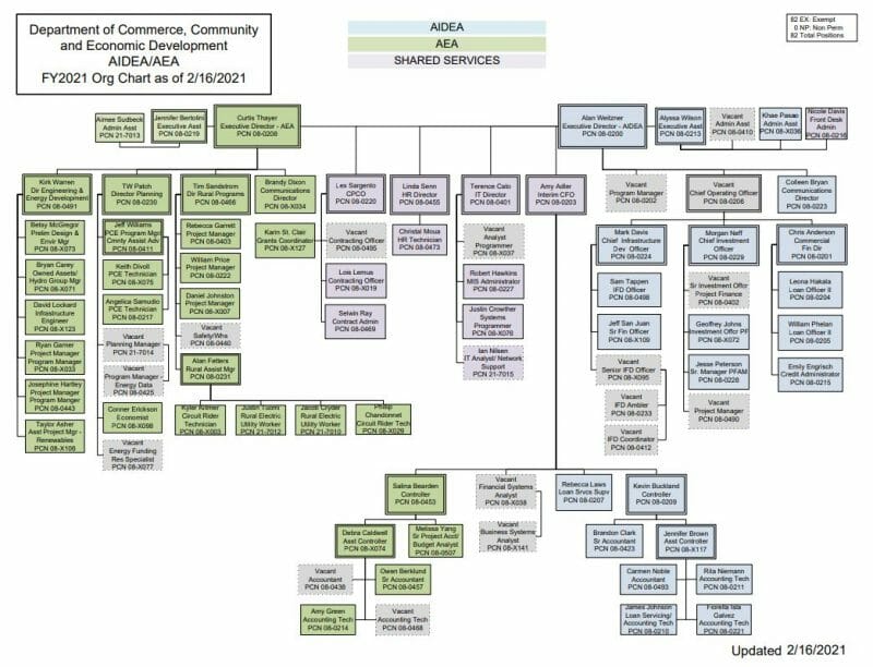 AIDEA/AEA under investigation for hostile work environment amid ...