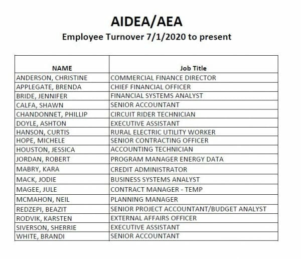 AIDEA/AEA under investigation for hostile work environment amid ...