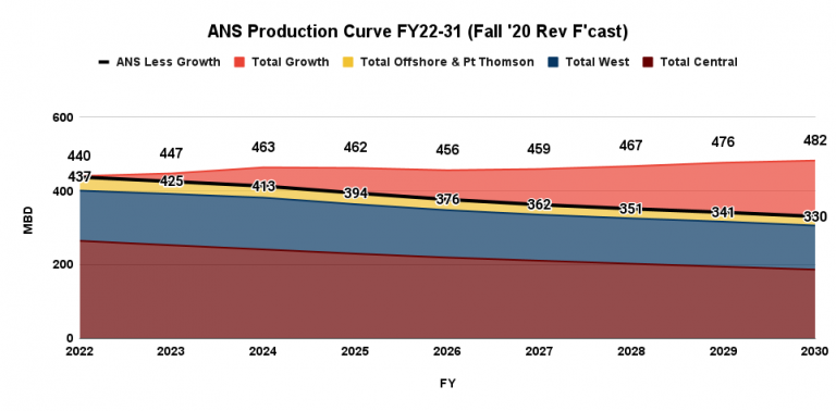 1-14 chart 2 - The Alaska Landmine
