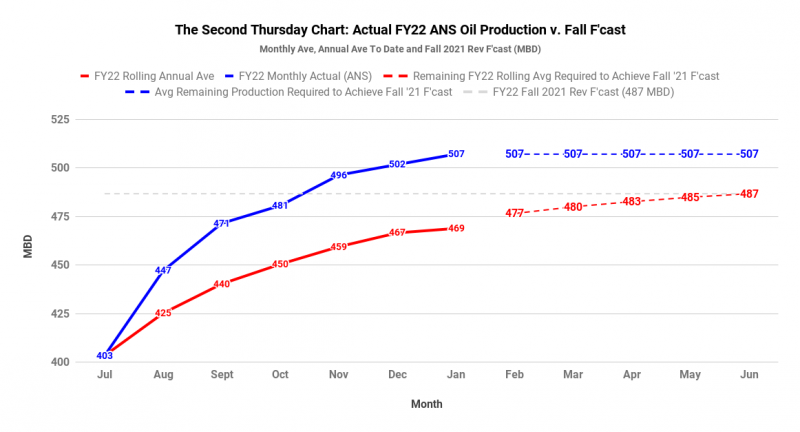 Brad Keithley’s chart of the week: Where is oil production headed - The ...