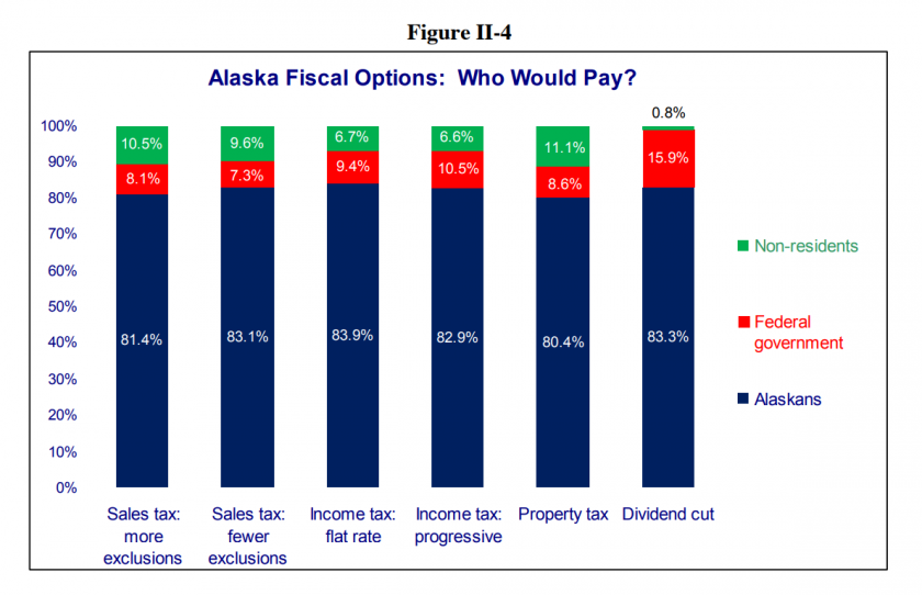 Brad Keithley’s chart of the week: Putting the impact of federal income ...
