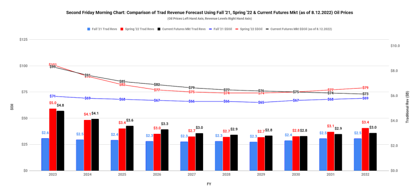 Brad Keithley’s chart of the week: Where (and why) we differ from DOR’s ...