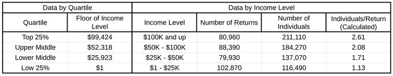 Brad Keithley’s chart of the week: Why “means testing” the PFD doesn’t ...