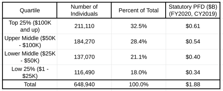 Brad Keithley’s chart of the week: Why “means testing” the PFD doesn’t ...