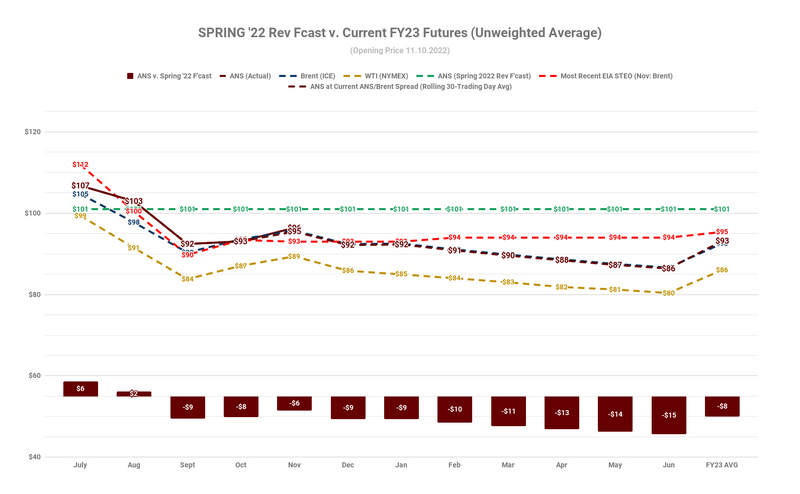 Brad Keithley’s chart of the week: A third of the way in, how is FY23 ...