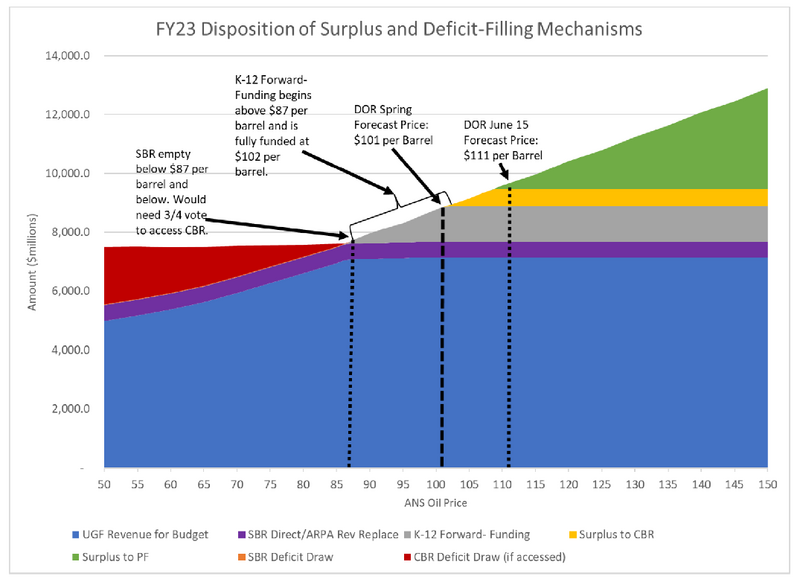 Brad Keithley’s chart of the week: A third of the way in, how is FY23 ...