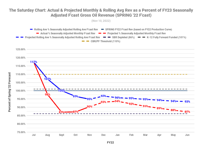 11-12 chart 5 - The Alaska Landmine