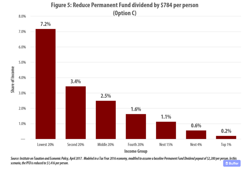 Brad Keithley’s chart of the week: How much are middle & lower income ...