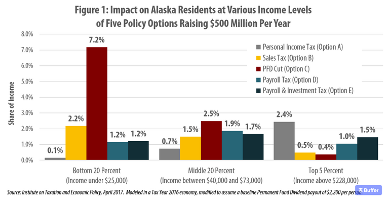 Brad Keithley’s chart of the week: How much are middle & lower income ...