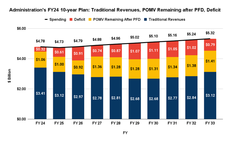 Brad Keithley’s chart of the week: Comparing actions to words - Is ...