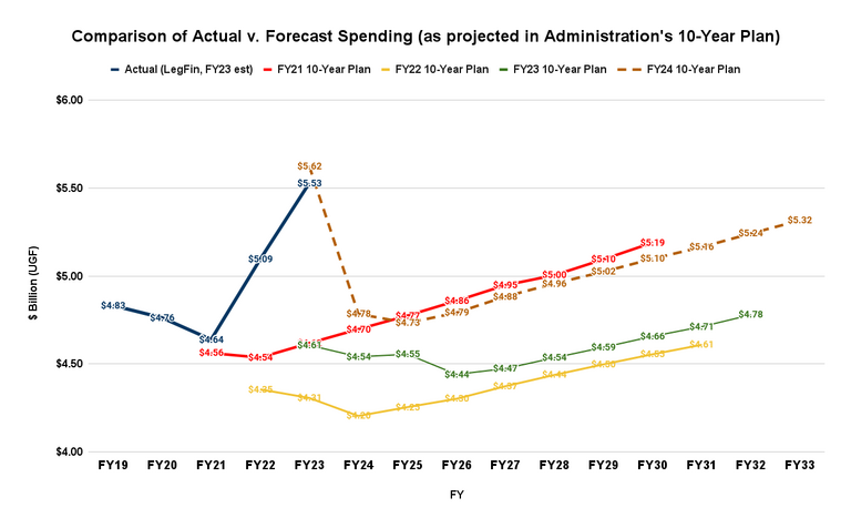 1-6 chart 1 - The Alaska Landmine