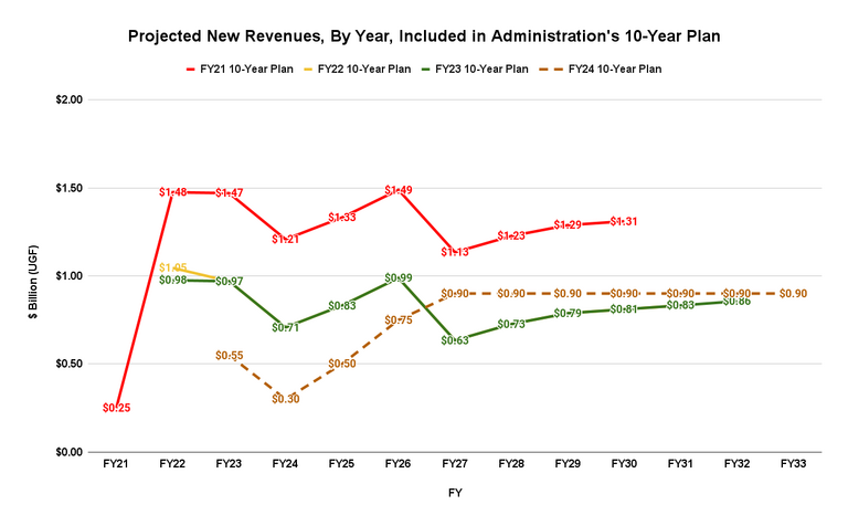 1-6 chart 2 - The Alaska Landmine