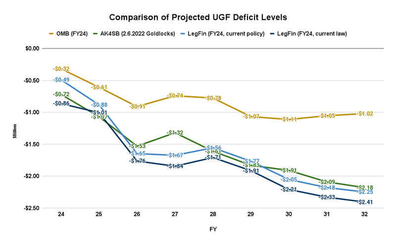 2-10 chart 4 - The Alaska Landmine