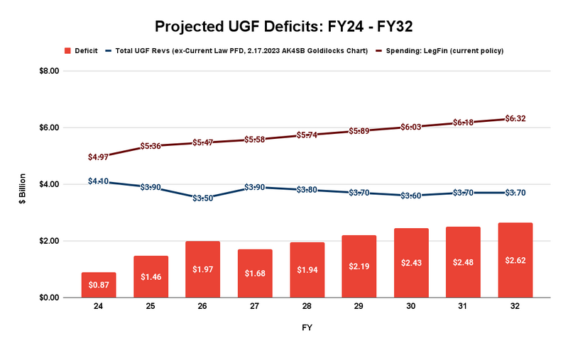 Brad Keithley’s chart of the week: How long before the PFD is gone ...