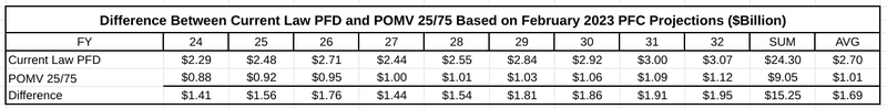 Brad Keithley’s chart of the week: The impact of PFD cuts on Alaska ...