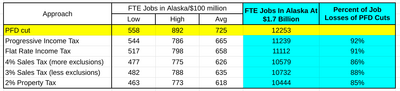 Brad Keithley’s chart of the week: The impact of PFD cuts on Alaska ...