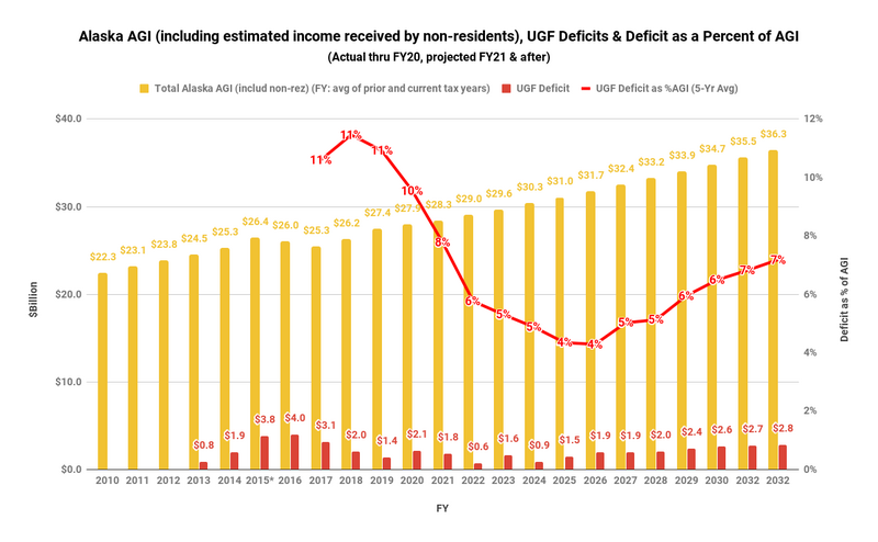Brad Keithley’s chart of the week: Another way of looking at deficits ...