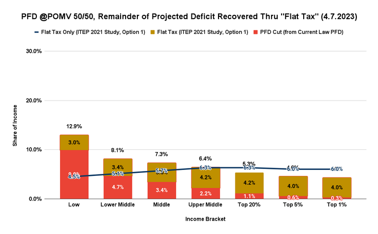 Brad Keithley’s chart of the week: The new "Goldilocks" charts - The ...