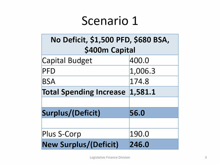 chart 1 4-28 - The Alaska Landmine