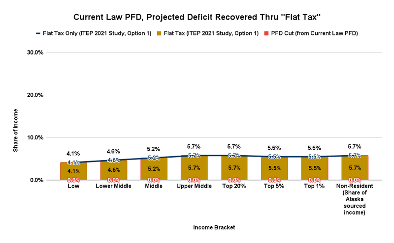 Brad Keithley’s chart of the week: Impact of so-called “compromise ...