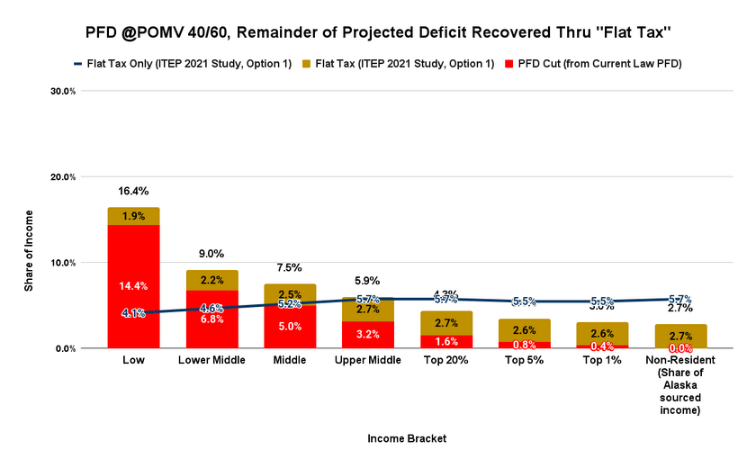 Brad Keithley’s chart of the week: Impact of so-called “compromise ...