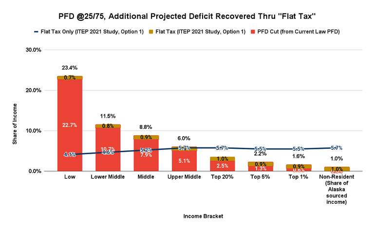 Brad Keithley’s chart of the week: Impact of so-called “compromise ...