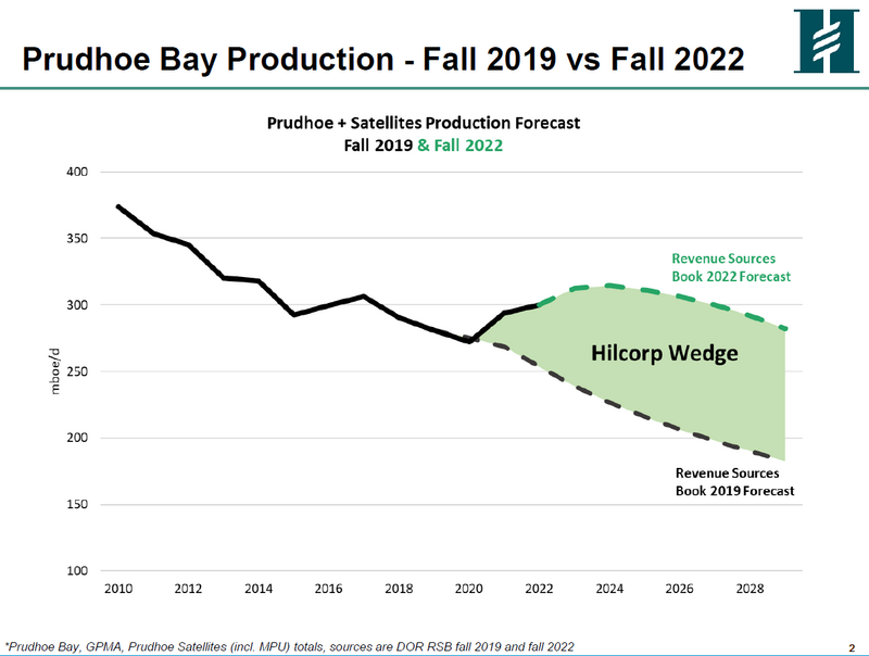 Hilcorp tax cash grab is shortsighted and reckless - The Alaska Landmine