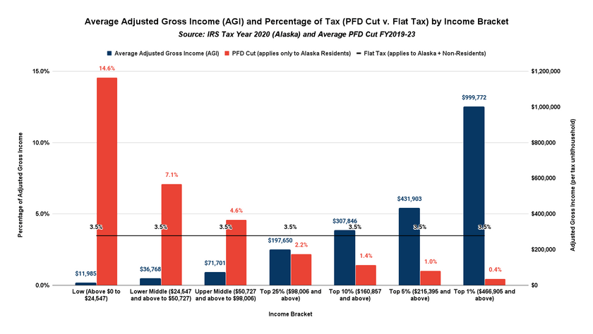 Brad Keithley’s Chart of the Week: Looking at the most recent IRS data ...