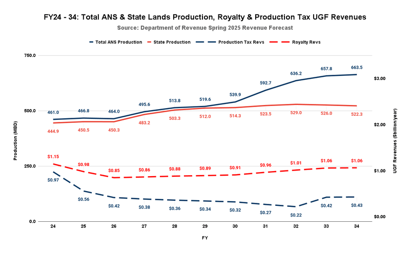 All Articles Archive - The Alaska Landmine