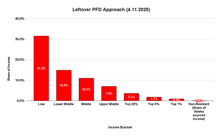 Brad Keithley’s Chart of the Week: The badly unbalanced “balanced ...
