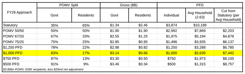 Brad Keithley’s Chart of the Week: The badly unbalanced “balanced ...