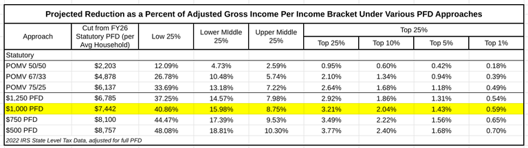 Brad Keithley’s Chart of the Week: The badly unbalanced “balanced ...