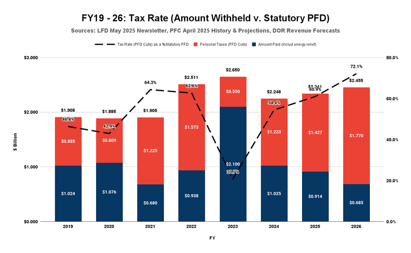 Brad Keithley’s Chart of the Week: Financing the FY26 Budget - The ...