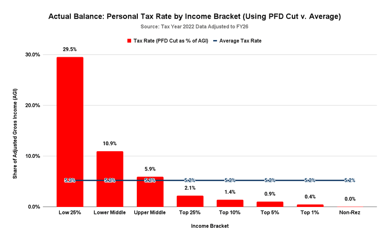 Brad Keithley’s Chart of the Week: Financing the FY26 Budget - The ...