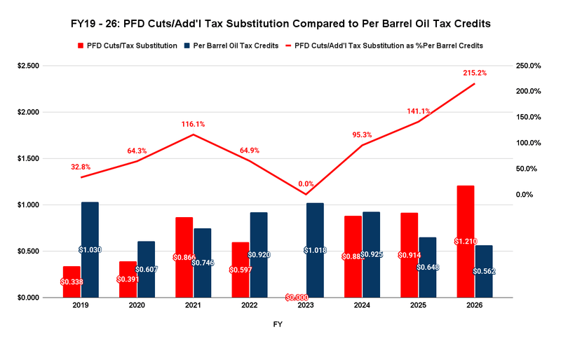 Brad Keithley’s Chart of the Week: Think oil credits are big? There’s ...