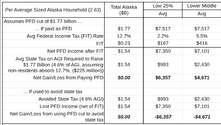 Brad Keithley’s Chart of the Week: Why the federal tax impact on PFDs ...