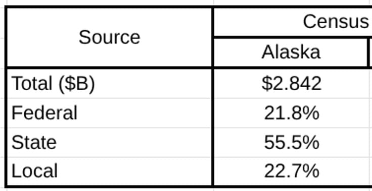 Brad Keithley’s Chart of the Week: Why Alaska should increase the ...