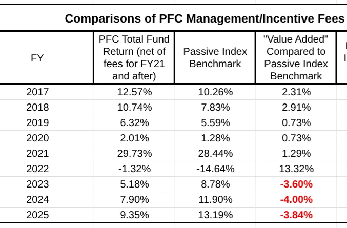 Brad Keithley’s Chart of the Week: What does comparing the PFC’s ...