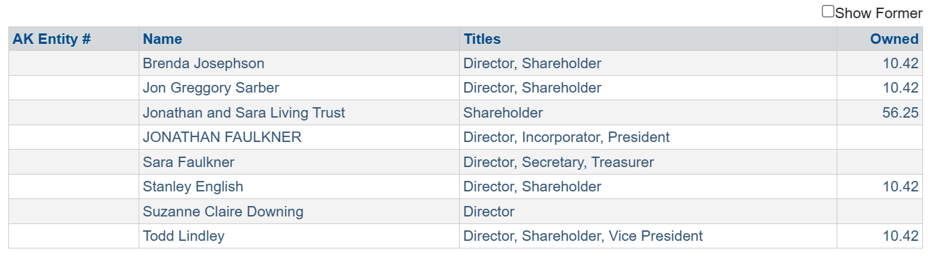 Alaska media bombshell: Suzanne Downing out at Must Read Alaska - The ...