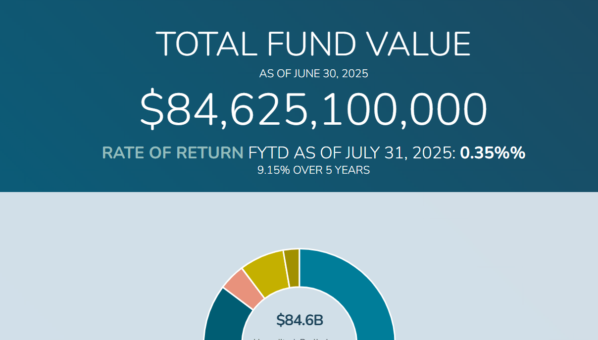 Why we shouldn’t combine the Permanent Fund accounts - The Alaska Landmine