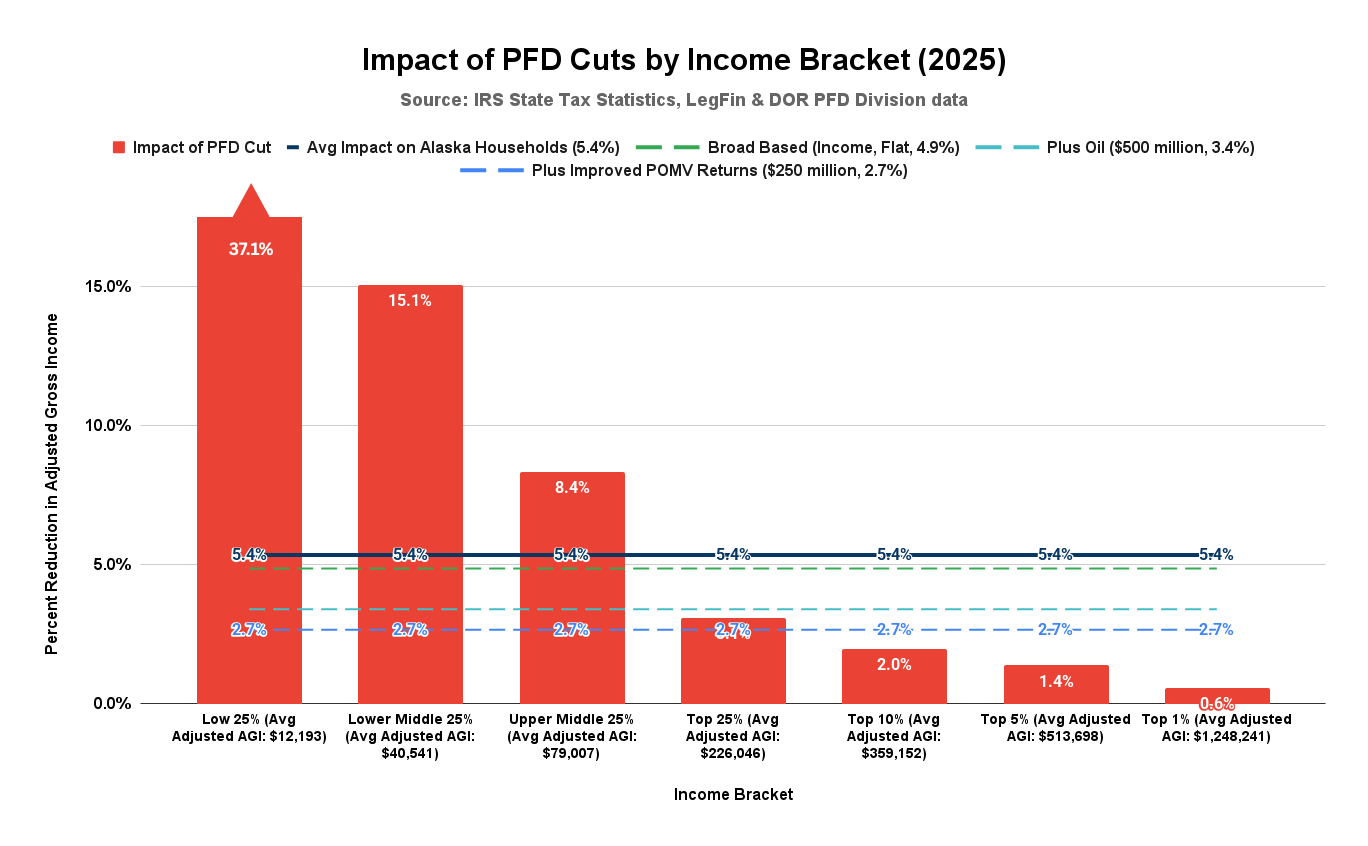 Brad Keithley’s Chart of the Week: Yeah, and that would be a good thing ...