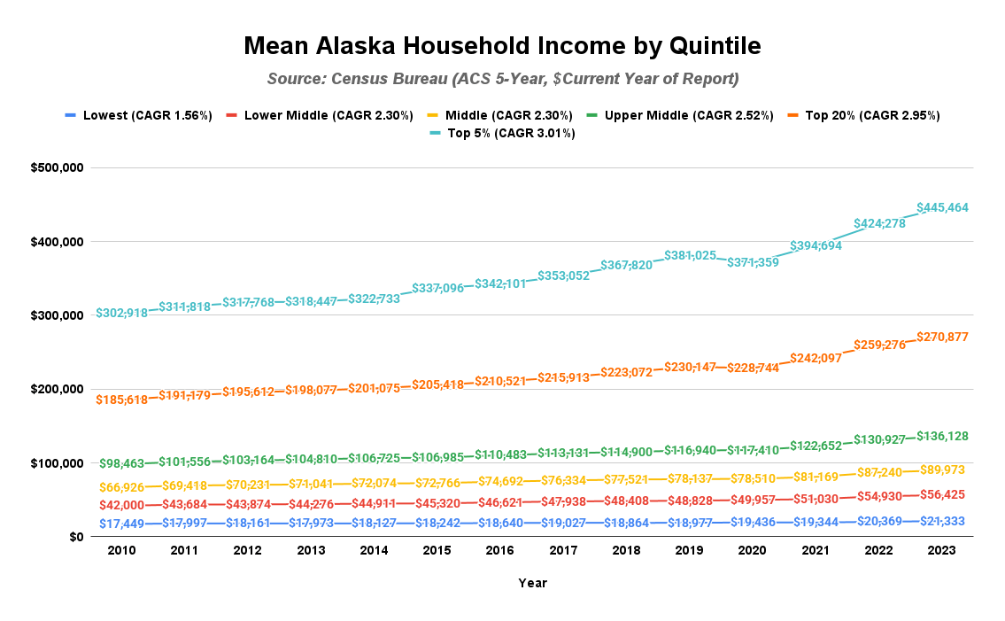 Brad Keithley’s Chart of the Week: How the Legislature is deepening the ...