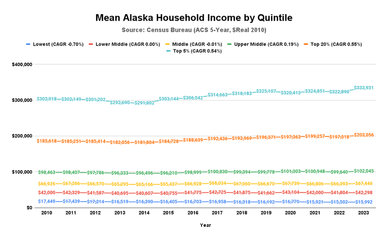Brad Keithley’s Chart of the Week: How the Legislature is deepening the ...