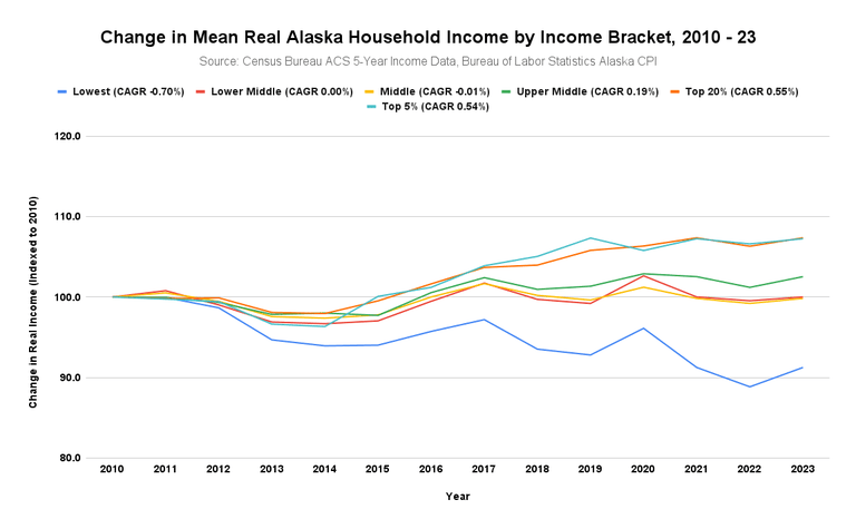 Brad Keithley’s Chart of the Week: How the Legislature is deepening the ...
