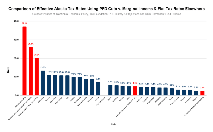 Brad Keithley’s Chart of the Week: Alaska is the California and New ...
