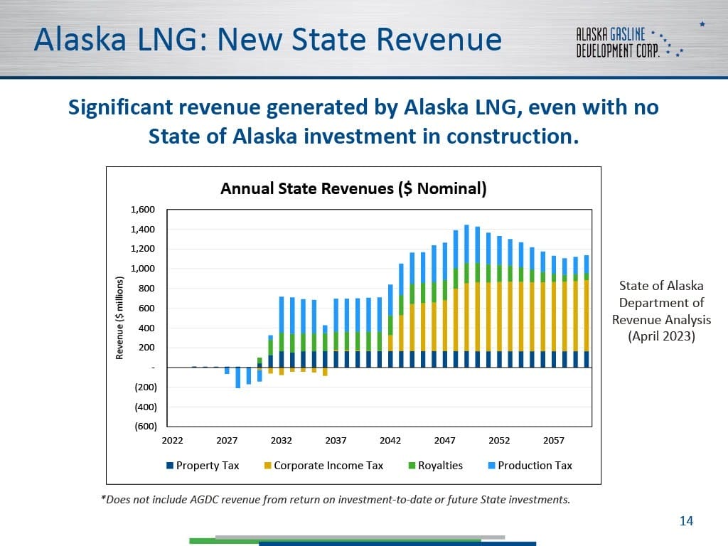 Brad Keithley’s Chart of the Week: The Governor’s proposed fiscal plan ...