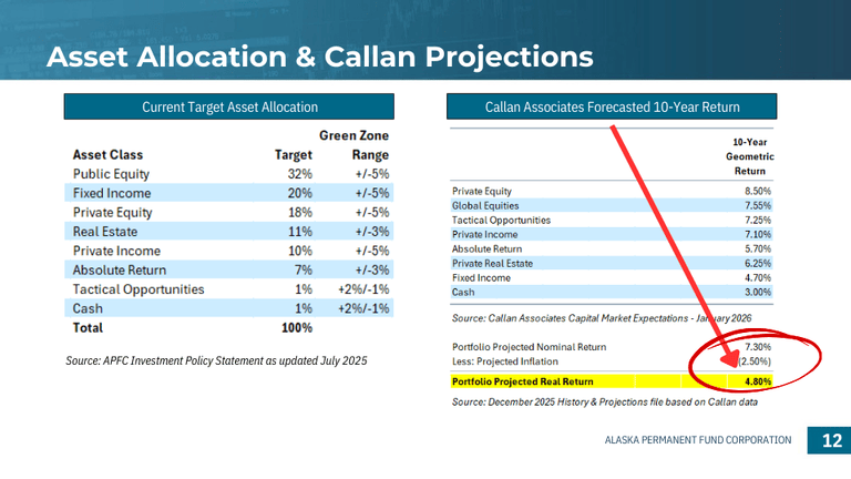 Brad Keithley’s Chart of the Week: Why “Protect the Permanent Fund” is ...